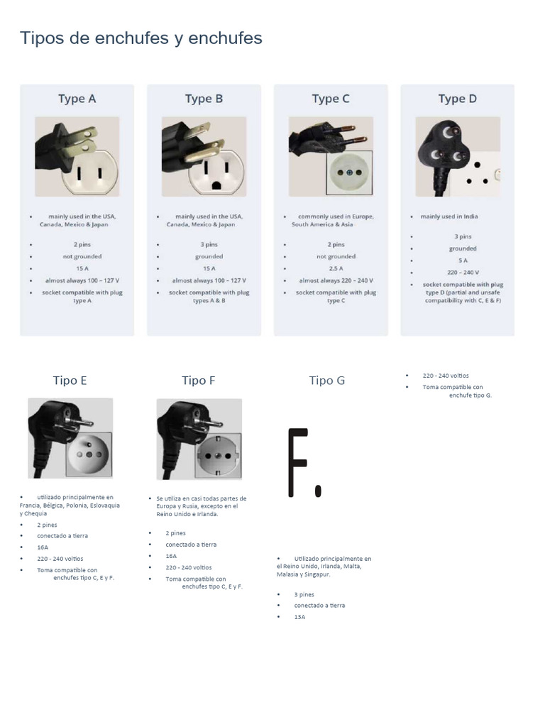 Tipos de Enchufes y Enchufes | PDF | Enchufes y tomas de corriente alterna | Bienes manufacturados
