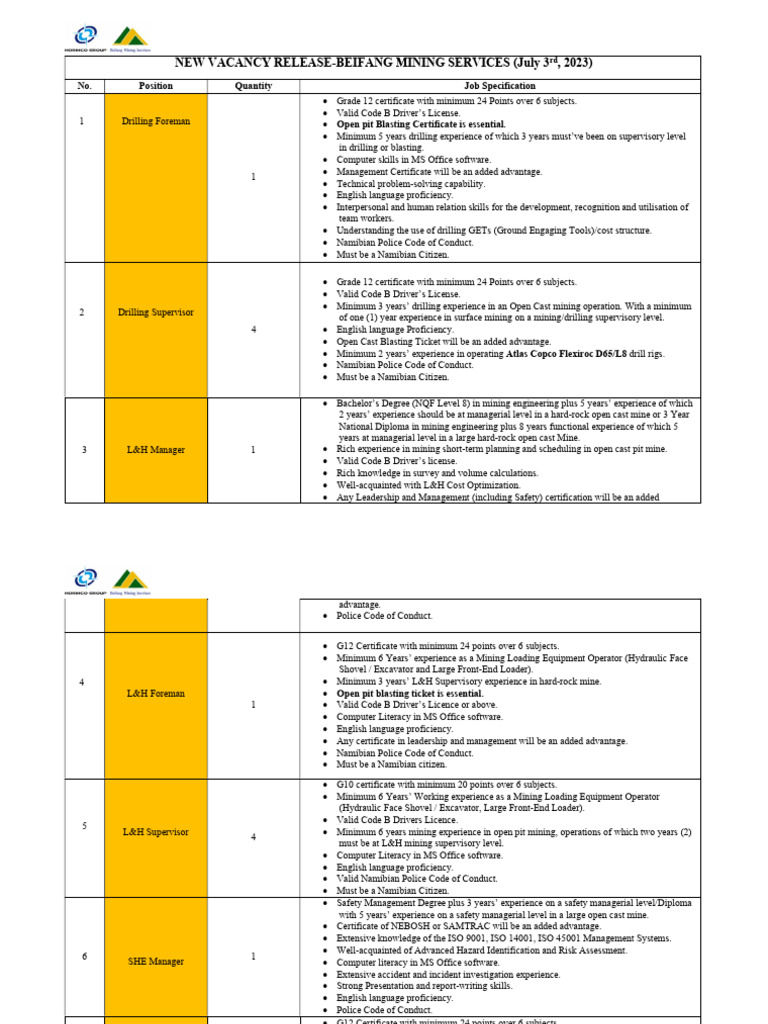 Beifang Mining Job Vacancies 2023 | PDF | Driver's License | Surveying