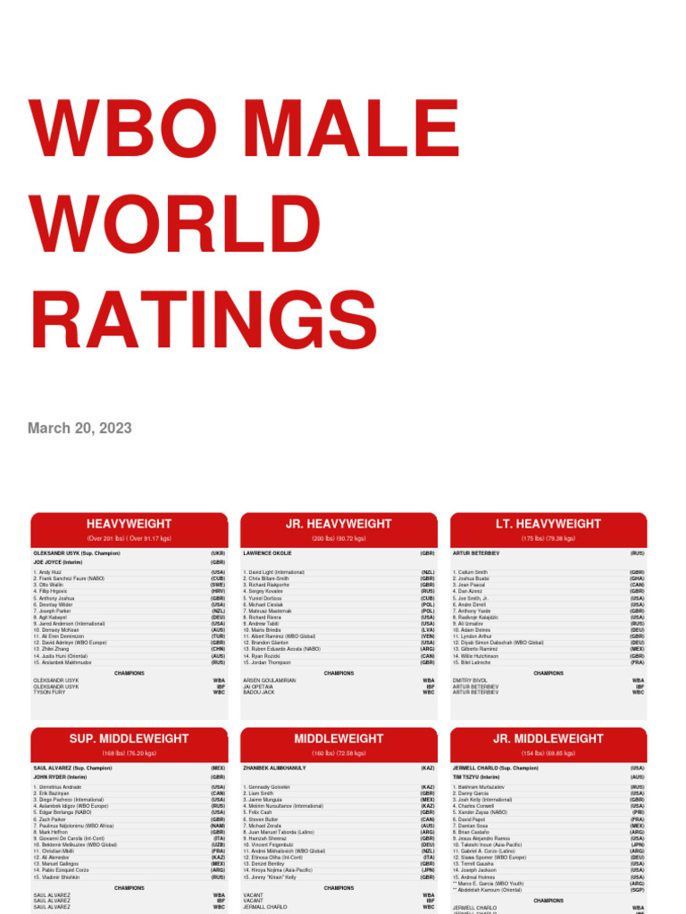 Ranking MALE | PDF | Male Boxers | World Boxing Champions