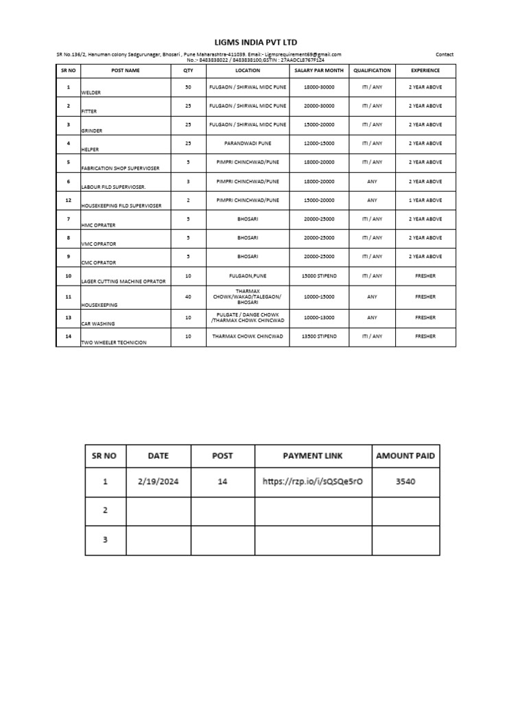 All Requirment Sheet | PDF