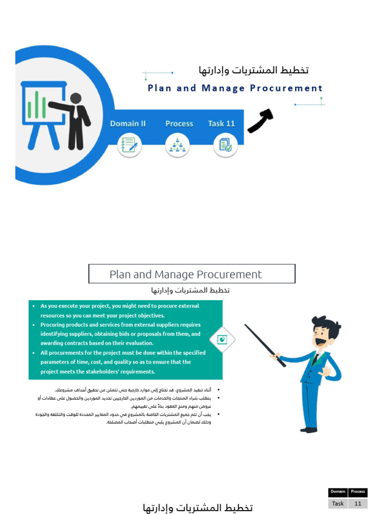 PMP Procurement | PDF | Business | Economies