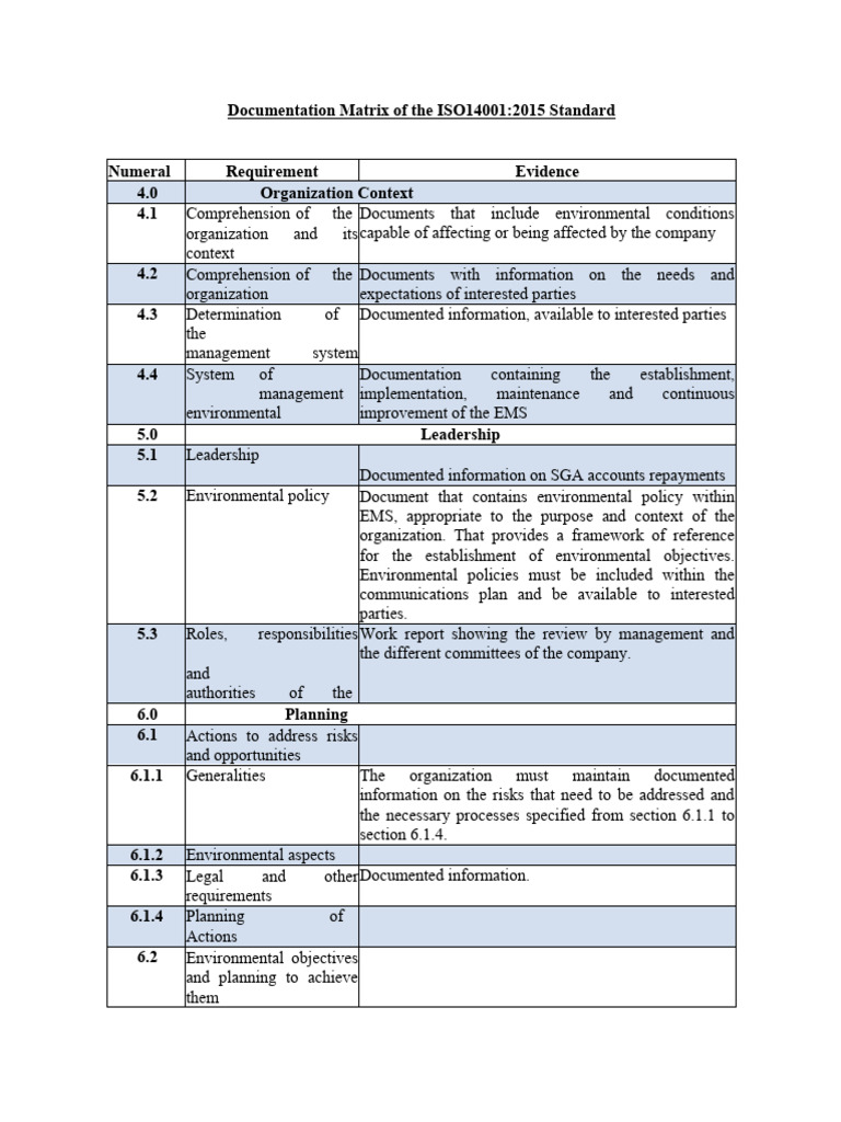 Documentation Matrix of The ISO14001 Standard | PDF | Business