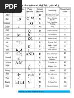 Coptic Alphabet Overview and Resources | PDF | Coptic Orthodox Church ...