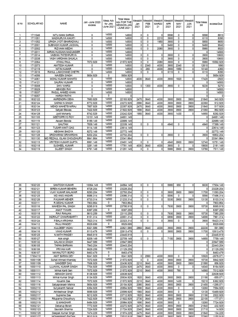 Due List Hostel 9d | PDF