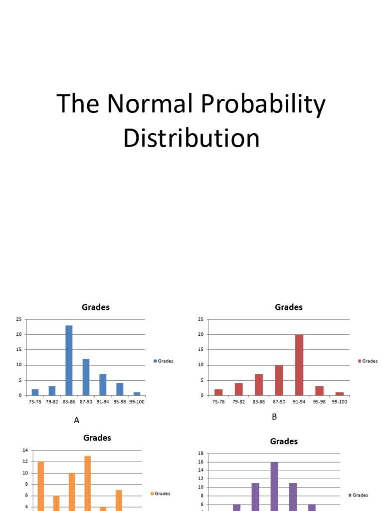 The Normal Distribution Presentation | PDF | Normal Distribution | Percentile