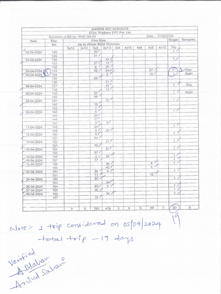 Gandhi NDT Service Summary Sheet April 2024 | PDF