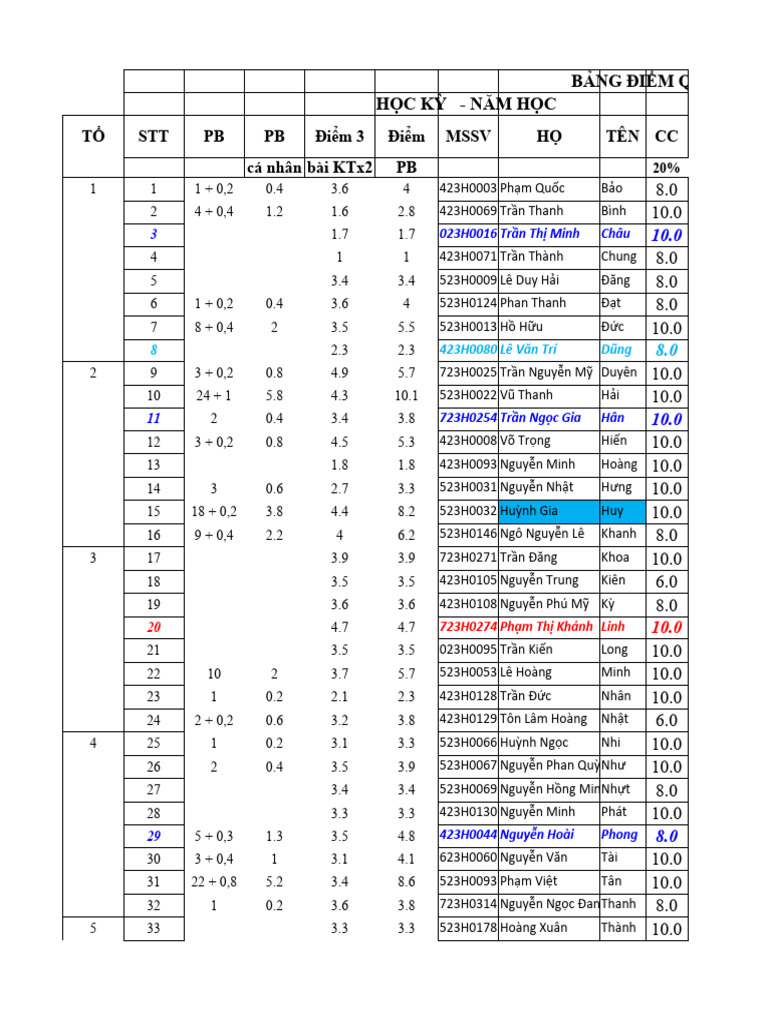 Tổ Stt Pb Pb Điểm 3 Điểm Mssv Họ Tên Cc Cá Nhân Bài Ktx2 Pb | PDF