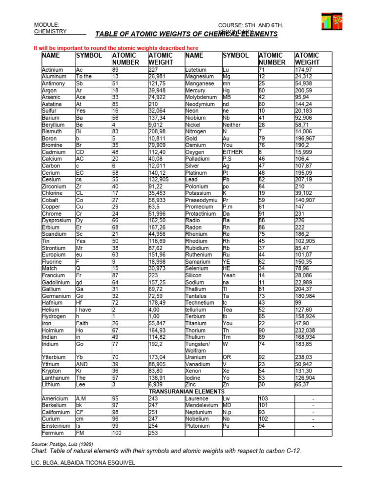 Atomic Weights of Chemical Elements | PDF | Chemical Elements ...