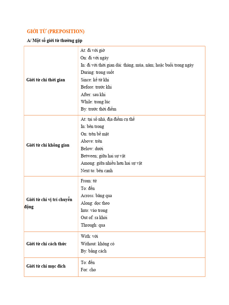 Gi I T (Preposition) | PDF