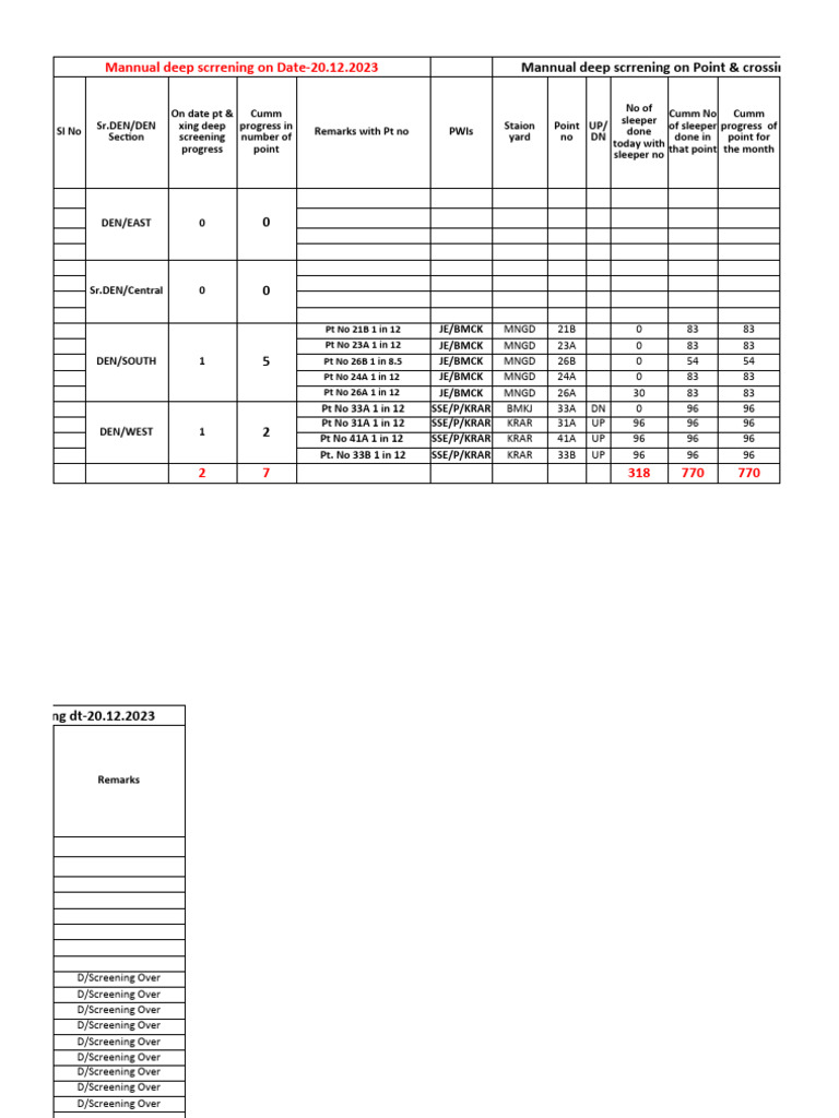 Manual Deep Screening P& C and Section@SBP | PDF