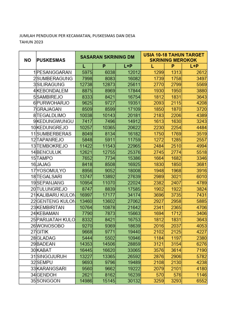 Sasaran PTM Prioritas 2023 | PDF