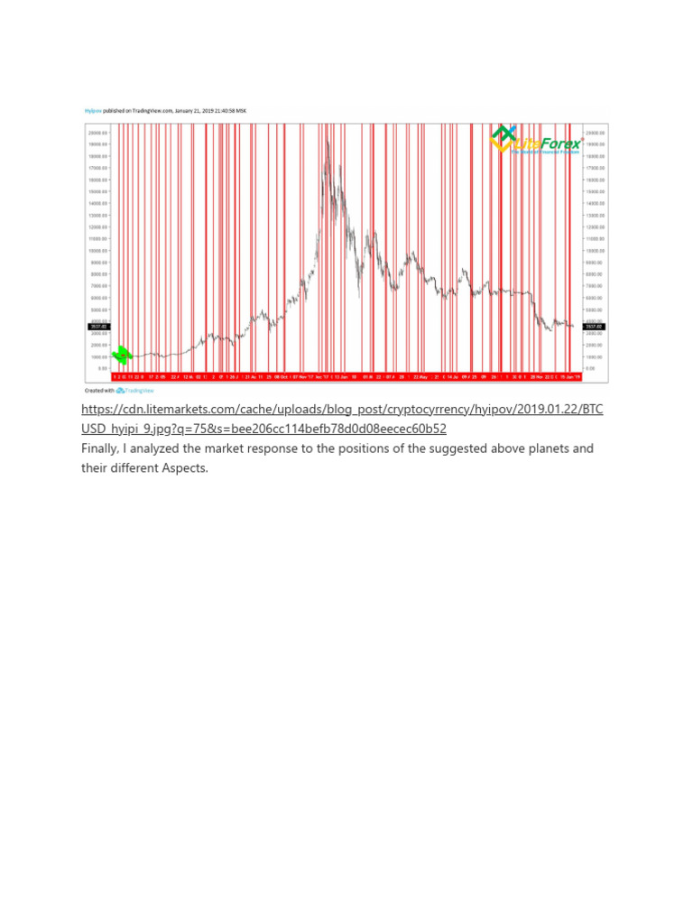 Gann Cosmogram: Bearish Reversal Insights | PDF | Market Trend ...