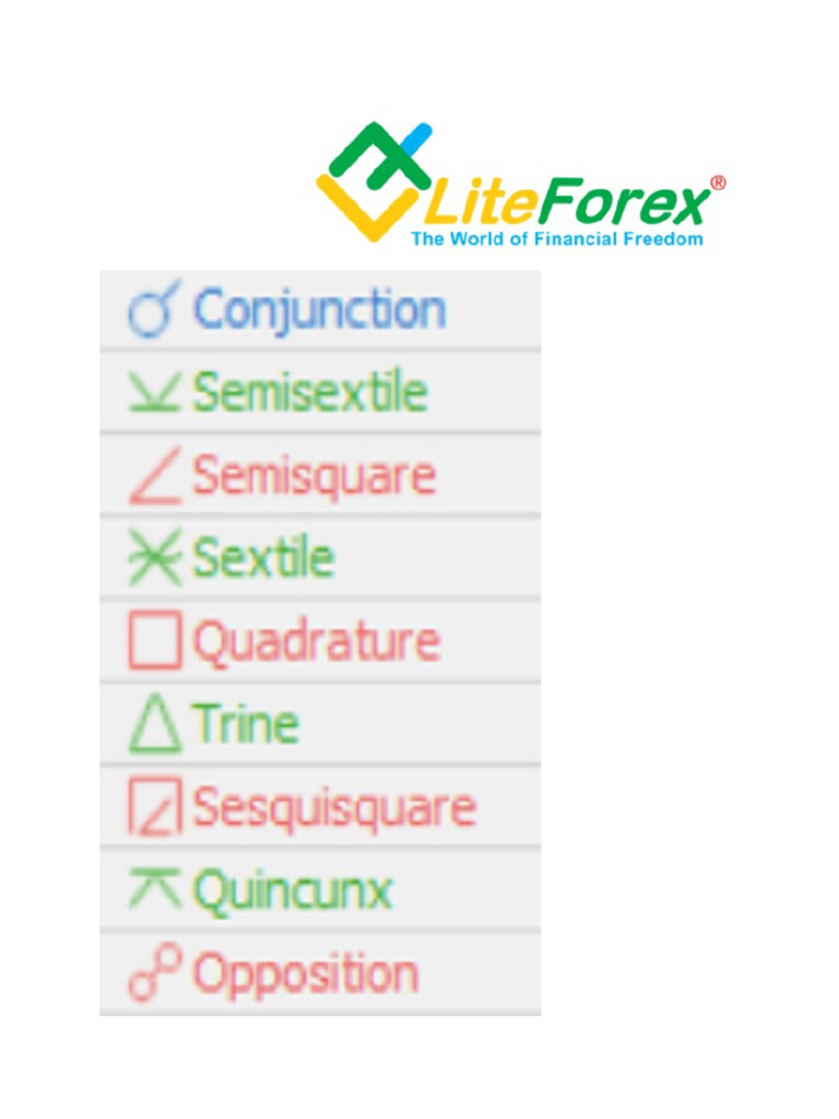 Continue Studying William Gann's Theories - Part5 | PDF | Planets In ...