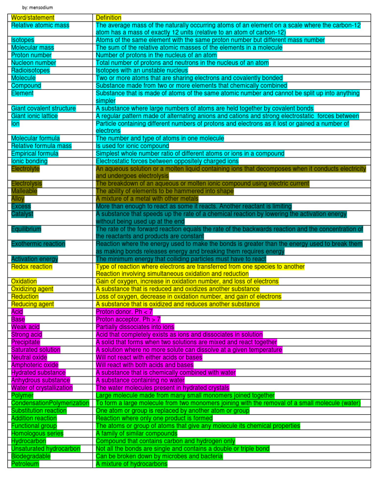 Chem Mark Scheme Notes1 Pdf Chemical Reactions Atoms