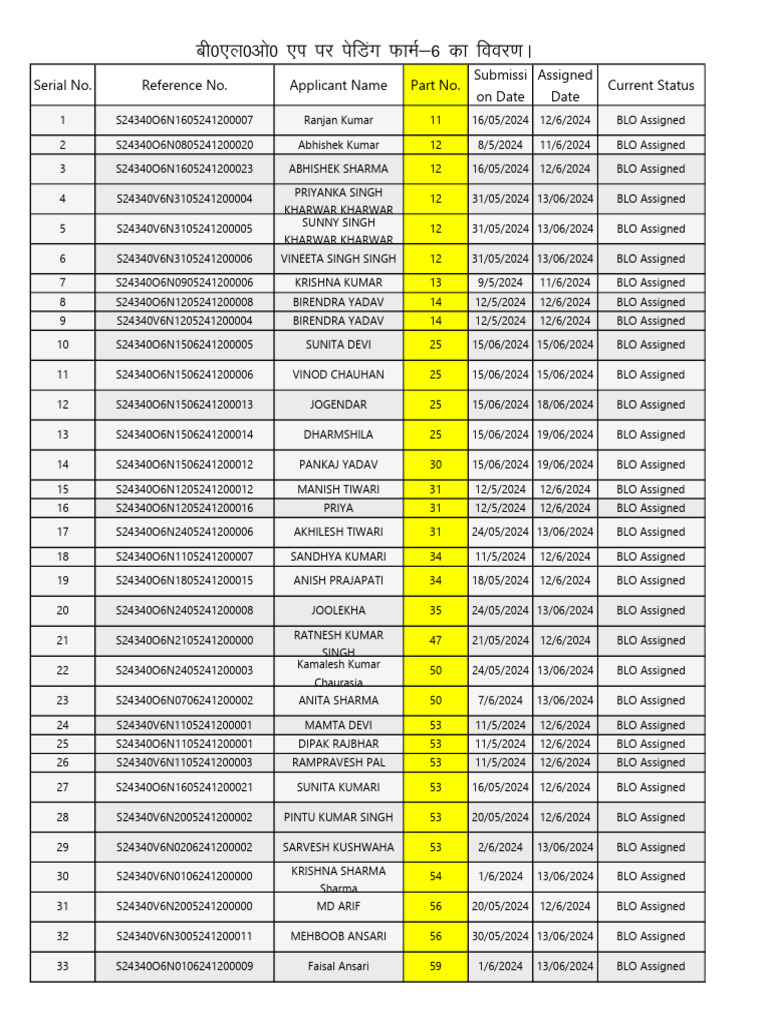 Pending Form-6 | PDF