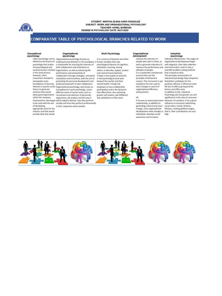 Comparative Chart - Work and Organizational Psychology | PDF ...