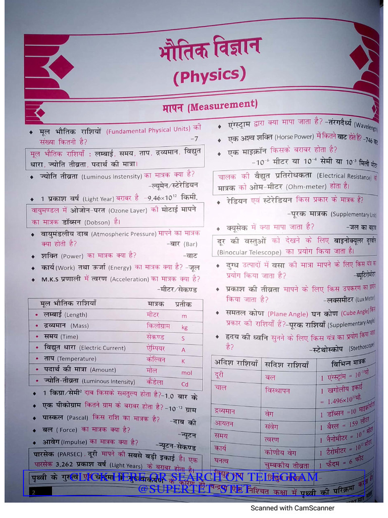 Ncert Physic in Hindi | PDF