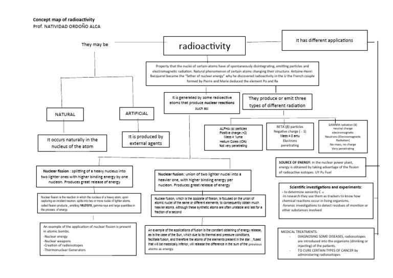Conceptual Map of Radioactivity | Download Free PDF | Nuclear Physics ...