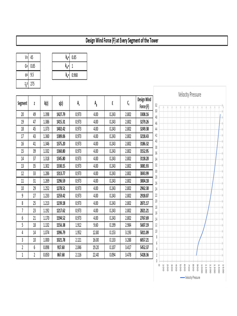 2c - Tower Design Wind Force | PDF | Aerodynamics | Fluid Dynamics