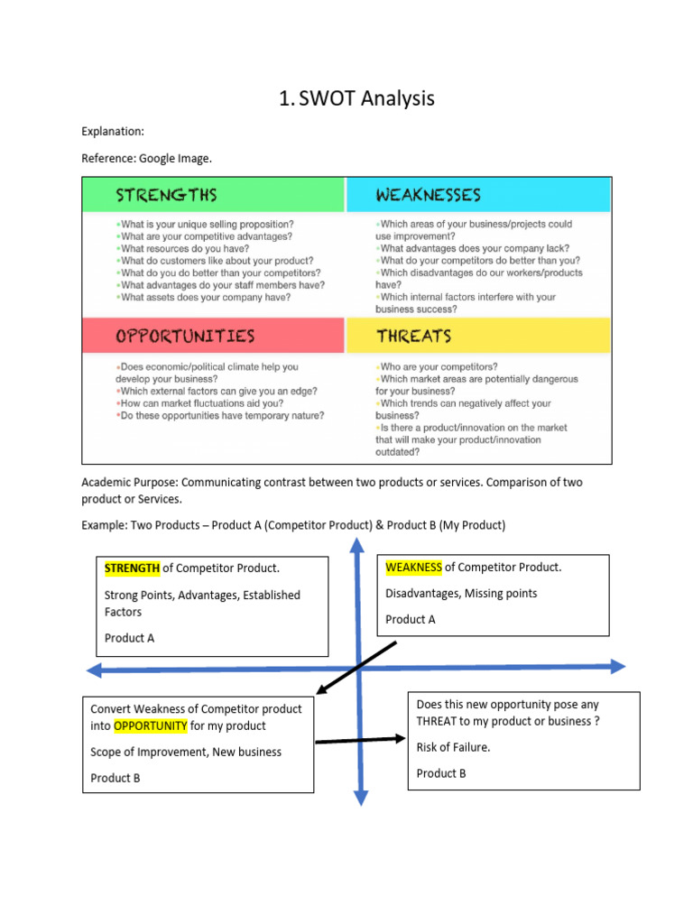 SWOT - PEST - MAPPING - Winter 2024 | PDF | Swot Analysis | Credit