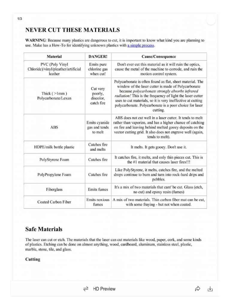 Laser Never Cut | PDF
