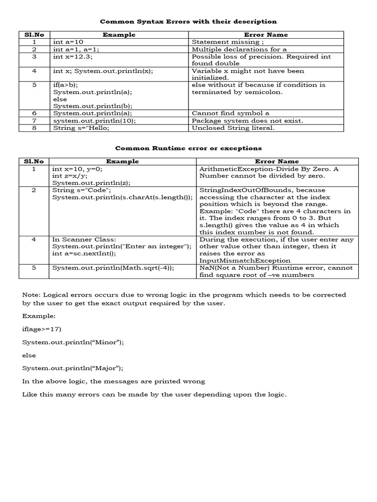 Errorscomputer Download Free Pdf Integer Computer Science String Computer Science