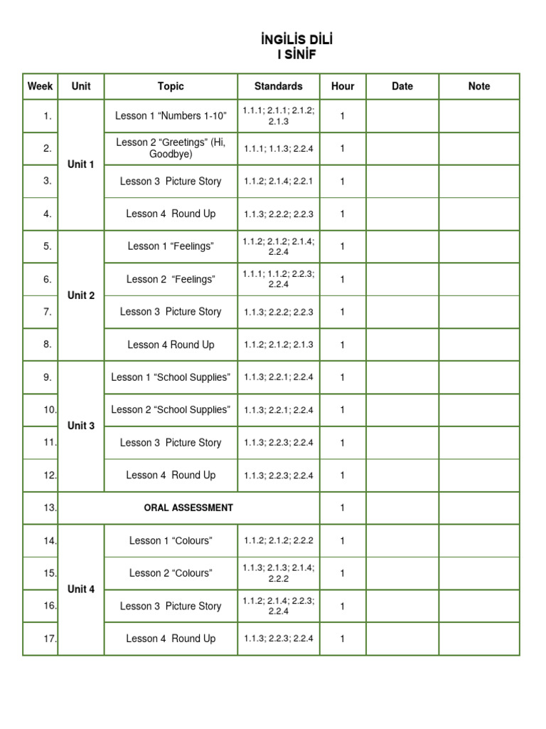 English Curriculum for Grade 1 | PDF