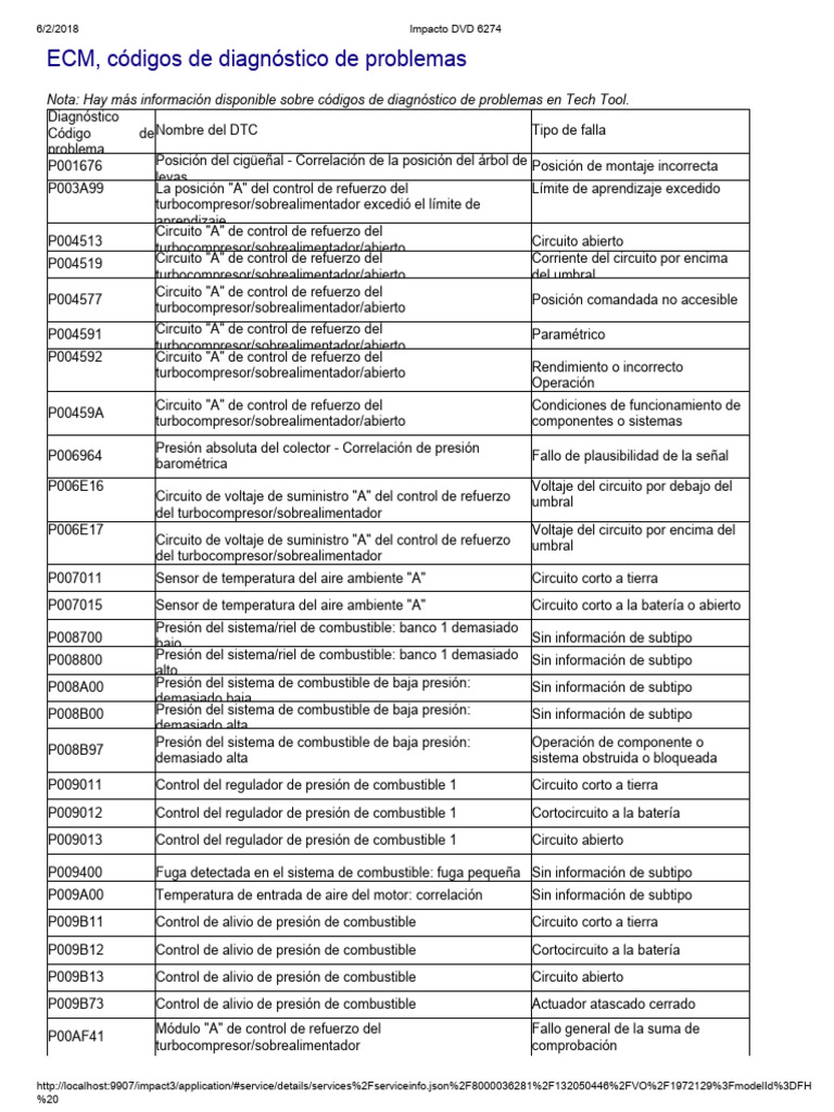 FH4 VOLVO ECM, Códigos de Diagnóstico de Problemas | PDF | Inyección de combustible | Cambiar