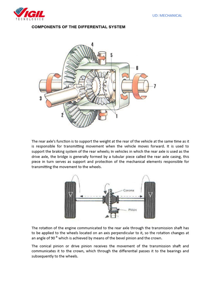 Differential System Components Overview | PDF | Gear | Axle