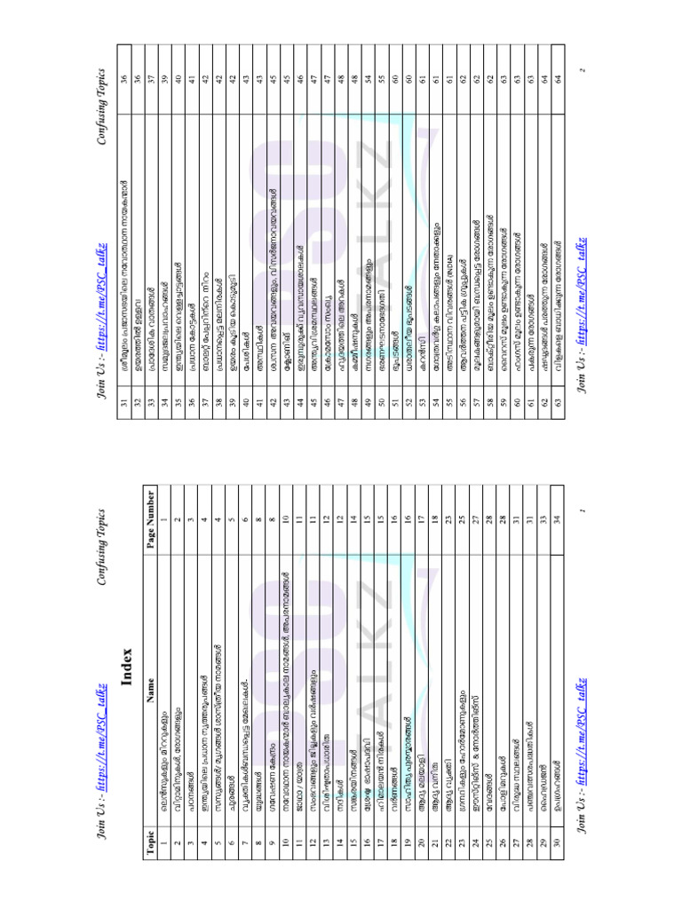 150 Confusing Topics to Print | PDF