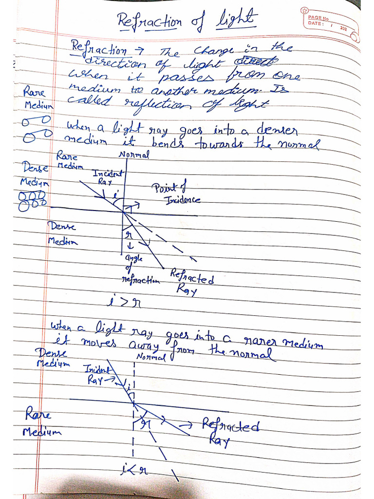 Refraction Pdf
