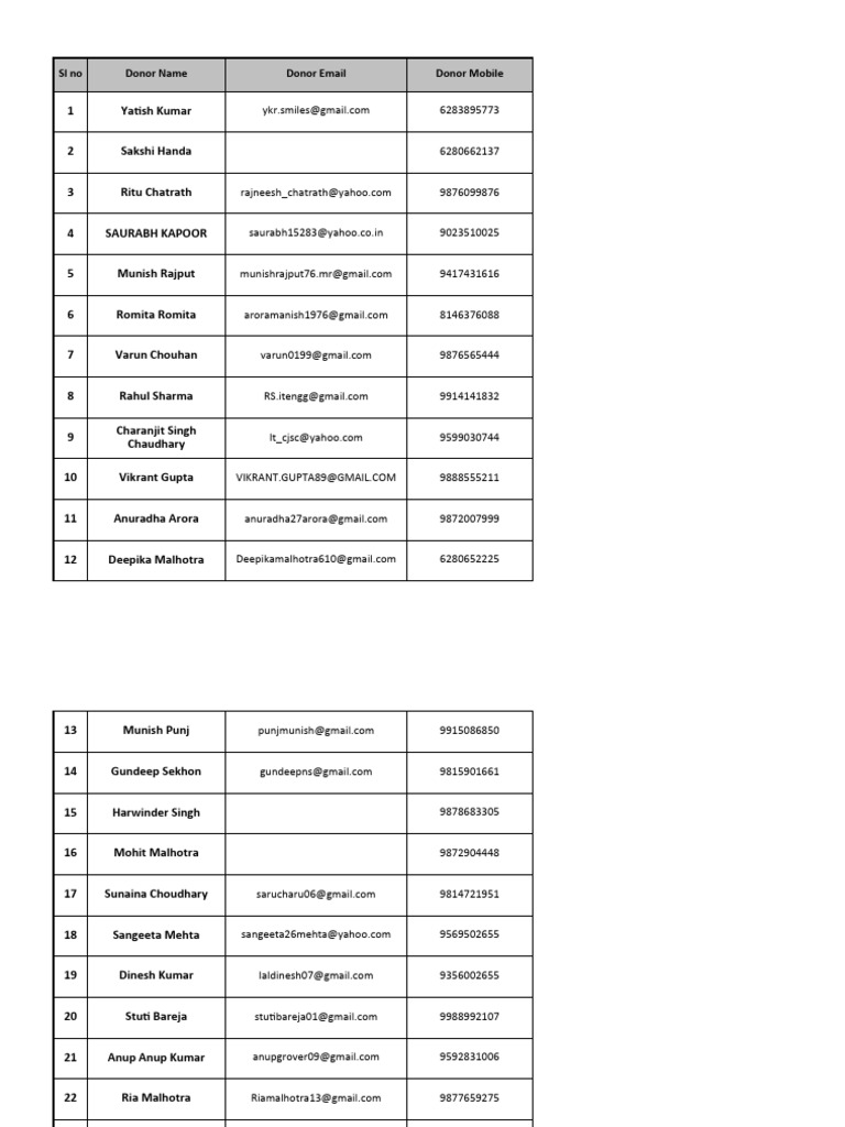 Rimple Bhandari Contact List | PDF