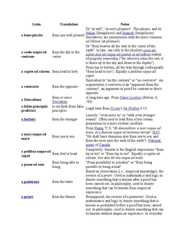 Latin Terms | PDF | Religion And Belief | Science