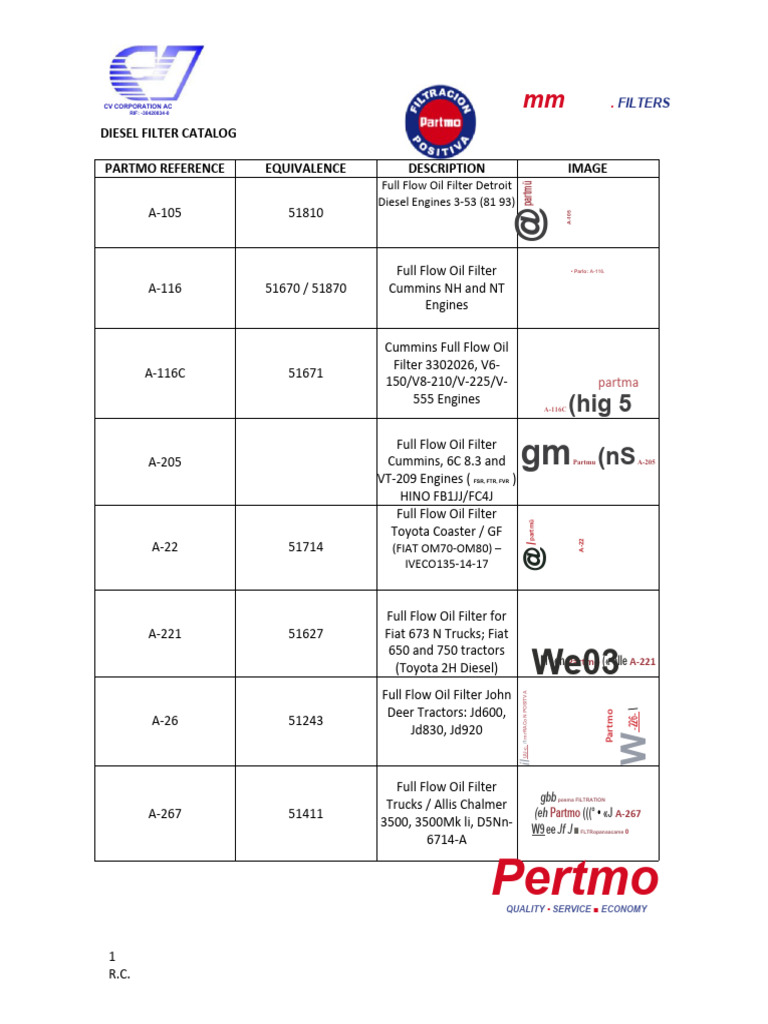 Diesel Filter Catalog | PDF | Truck | Tractor