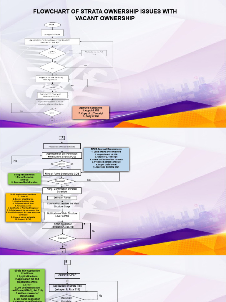 Week 6 Application Strata | PDF