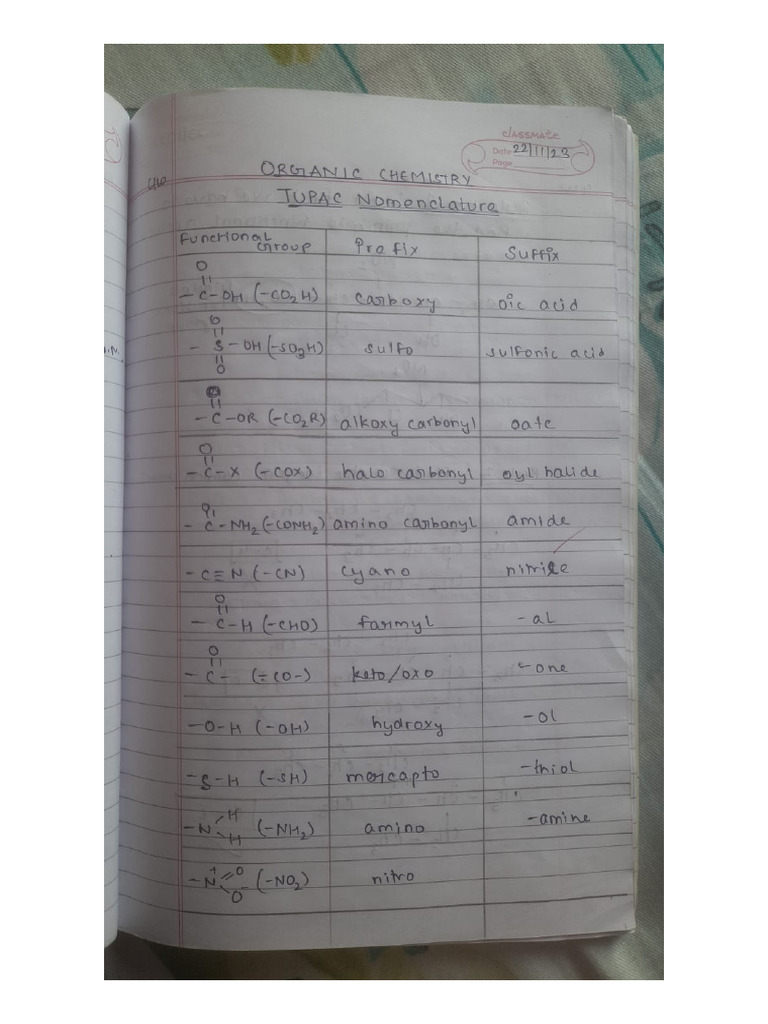 IUPACNaming - Steric Repulsion PDF | PDF