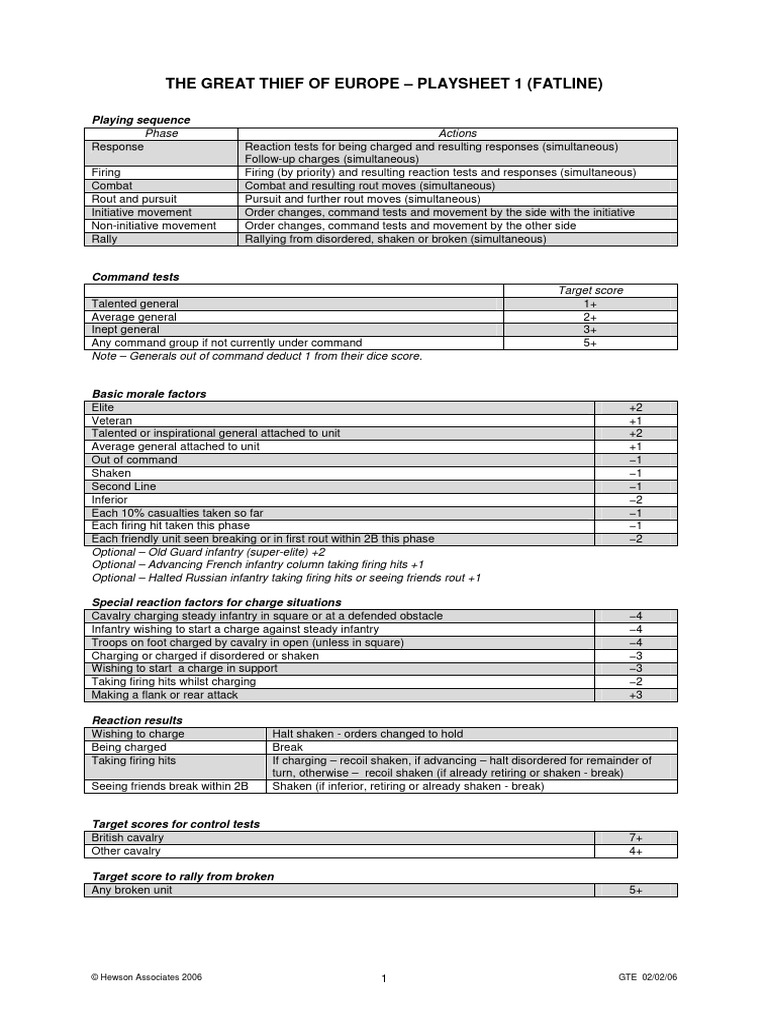 GTE Fatline Playsheet | PDF | Cavalry | Infantry
