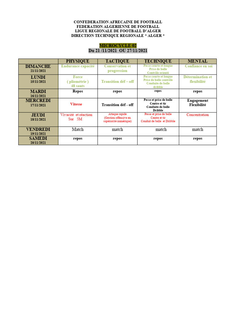 Microcycle 2 Football | PDF