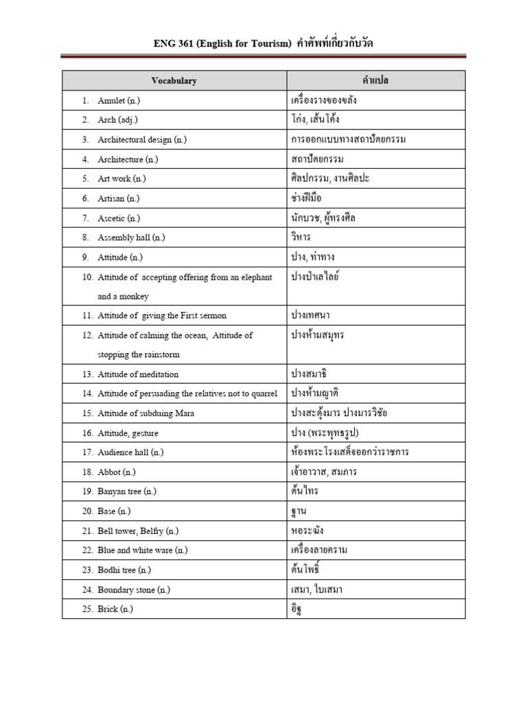 Vocabulary For Buddhist Temples | PDF