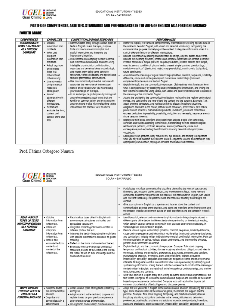 ENGLISH AREA SKILLS POSTER 4th-5th GRADE | PDF | Information | English ...
