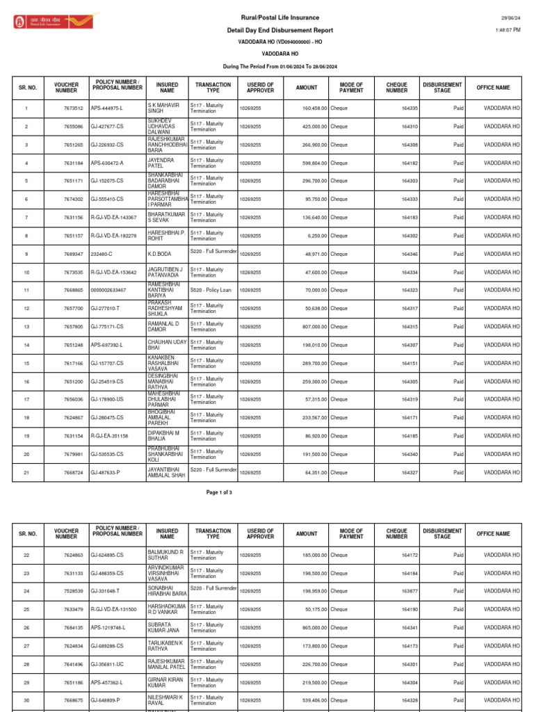 HO Level Detailed Day End Disbursement Report-12 | PDF | Cheque | Financial Services