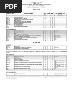College - Official Transcript of Records | PDF