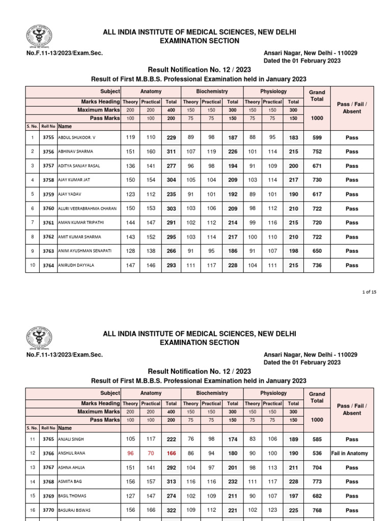 First MBBS Result January 2023 - Website | PDF | Medicine | Academic Degree