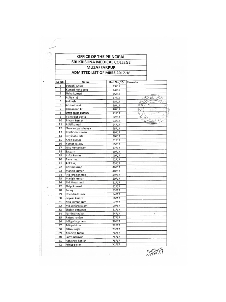 List of MBBS Students Batch - 2017-18 | PDF