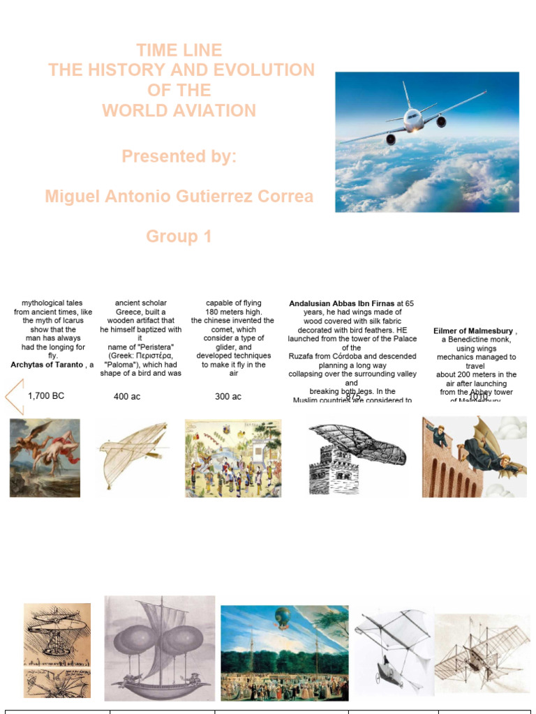 Timeline of The History and Evolution of World Aviation (Miguel ...