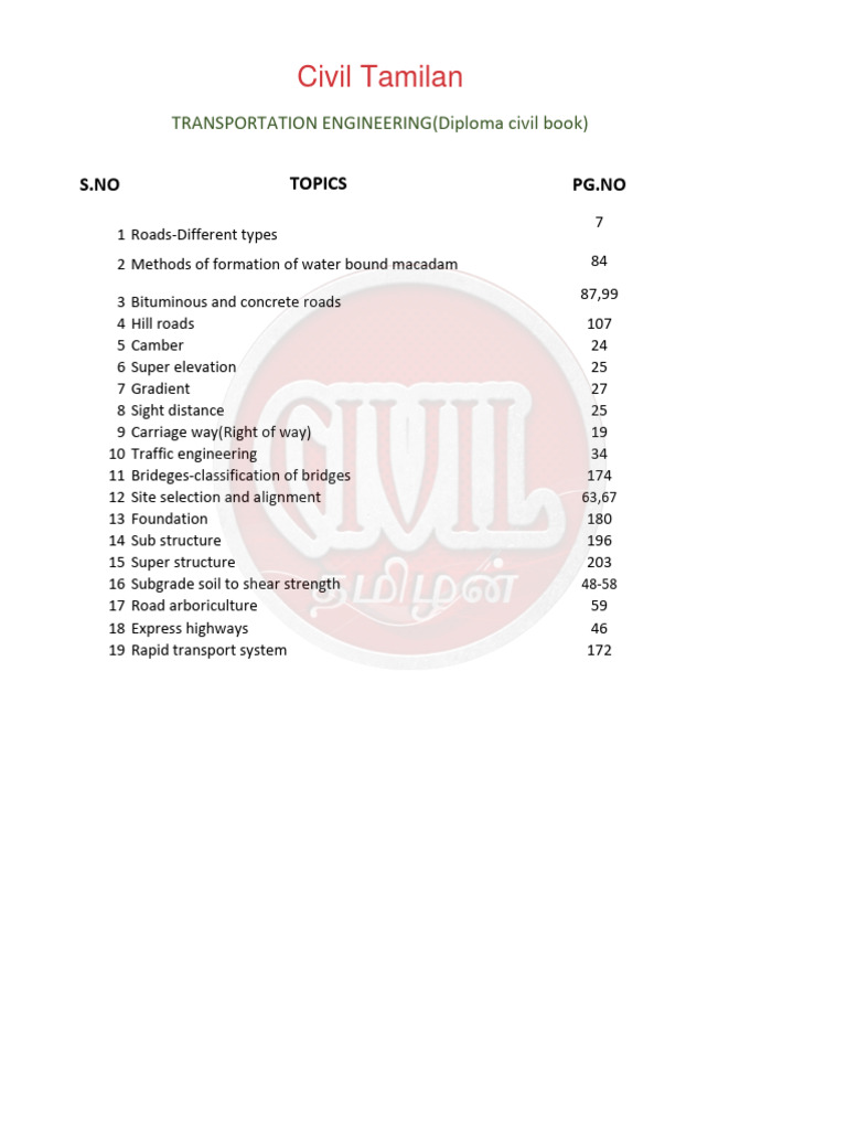 Transportation Engg Diploma Civil Topic Name With Pages | PDF