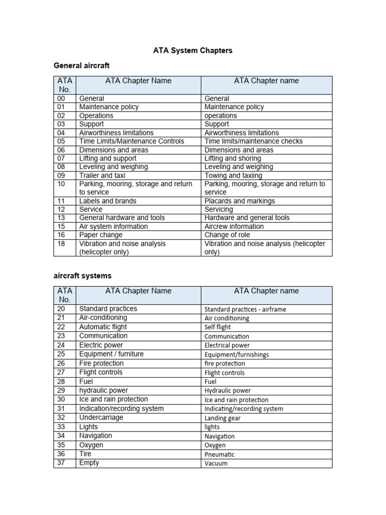ATA 100 System Chapters | PDF | Aviation | Aircraft