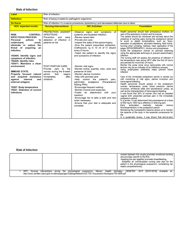 Place Risk of Infection | PDF | Infection | Postpartum Period