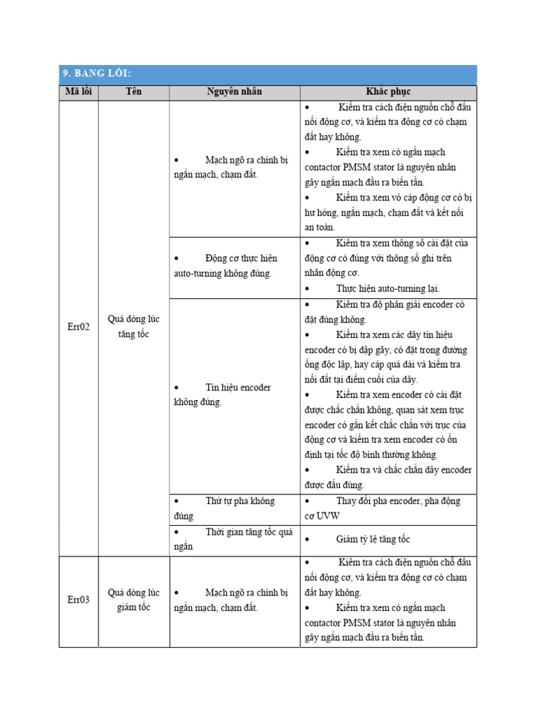 Mã Lỗi NICE3000+ | PDF