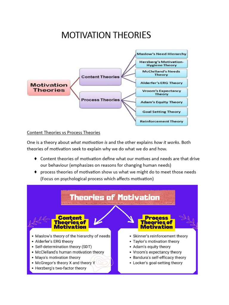 Motivation Theories | PDF | Self Efficacy | Motivational